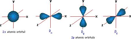 Enlace Pi | La Guía de Química