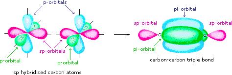 Enlace Pi | La Guía de Química