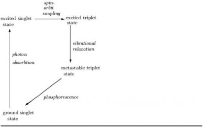 Fosforescencia | La Guía de Química