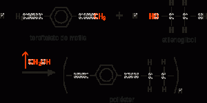 Polimerización – Polímeros de Condensación | La Guía de Química